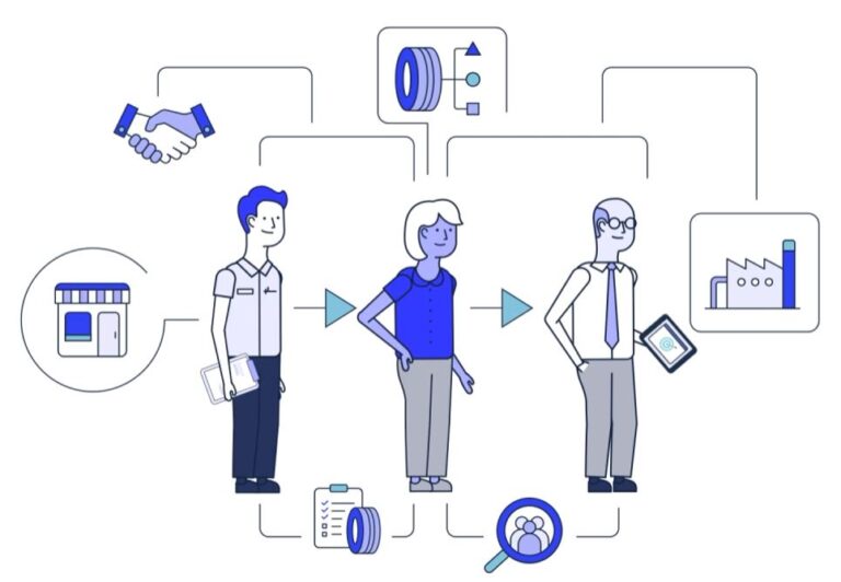 What is Torqata's Vision for the Automotive Aftermarket? - torqata